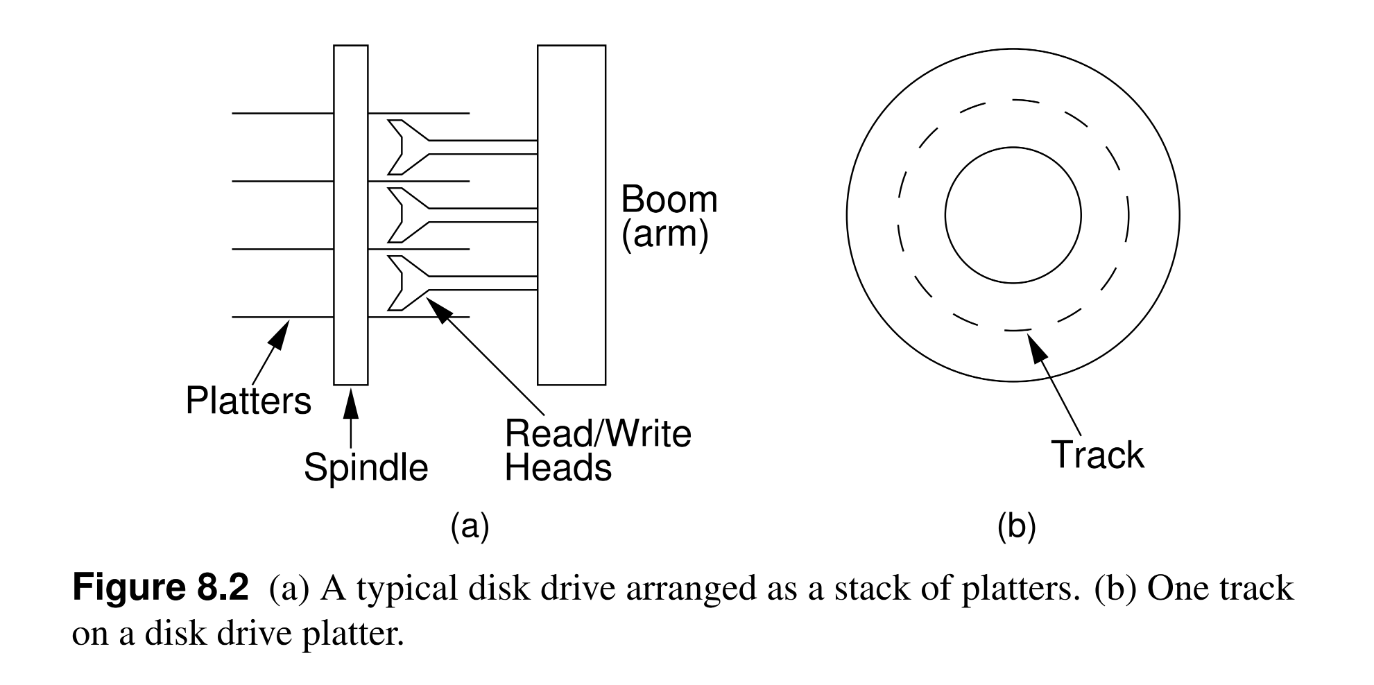 7. File Processing and External Sorting - CS-INDEX
